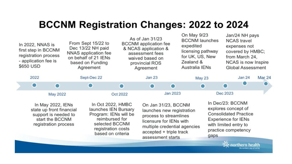 Internationally Educated Nurses Iens Internationally Educated